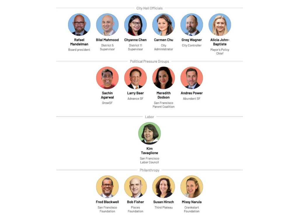 Reforma del Estatuto de San Francisco: Un Nuevo Enfoque con el Alcalde ...